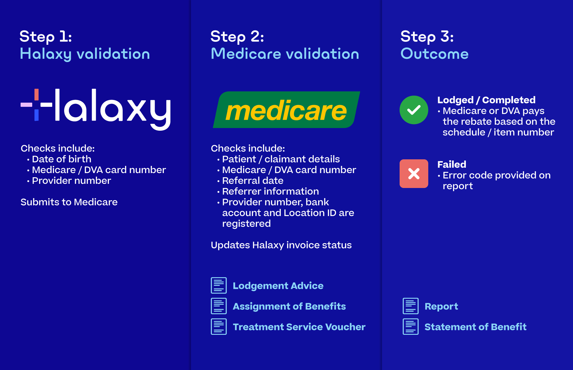 Guide to the Medicare, bulk bill and DVA claims process – Halaxy Help Guide